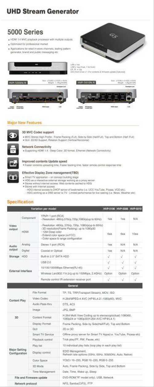 Digital Zone FHD Stream Generator G5