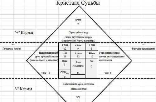 Карта инклюзий нумерология