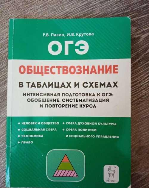 Схемы обществознание огэ