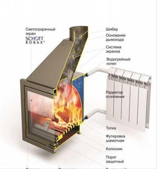 Каминная топка кт Аквариус то (теплообменик)