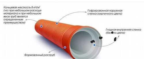 Труба на заезд, гофрированная,новая D400