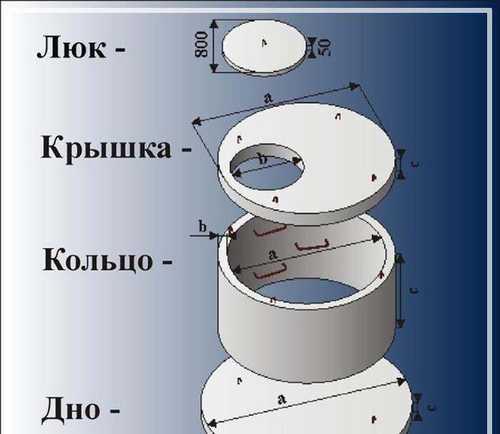 Септик, септик под ключ, септик жби кольца 0.7м3