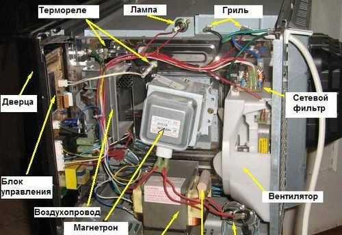 Запчасти для микроволновки и свч