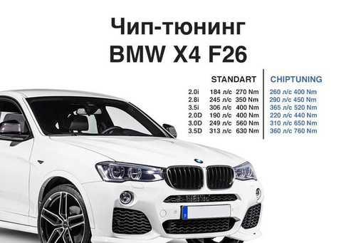 Чип-тюнинг BMW X4 F26 2.0 - 2.8