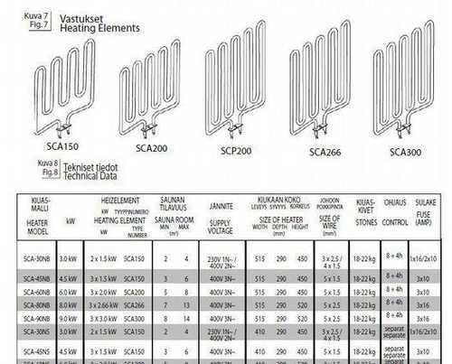 Тэны для печи Sawo mini csa mn