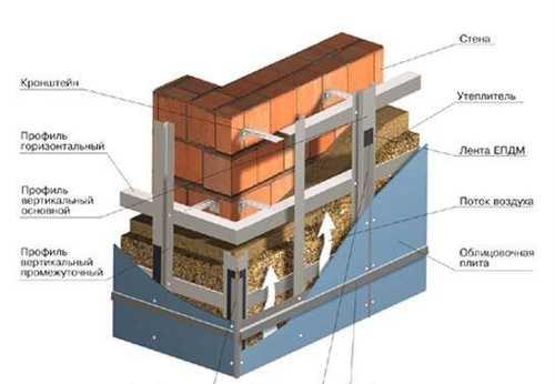 Подсистема оцинкованная Декот 21, Премьер