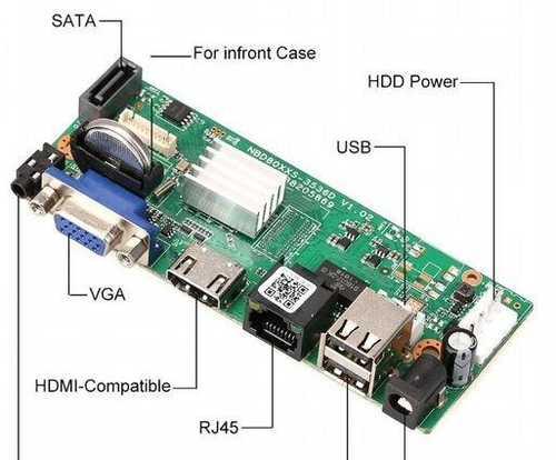 Плата NVR (iP-видеорегистратор) 16 каналов