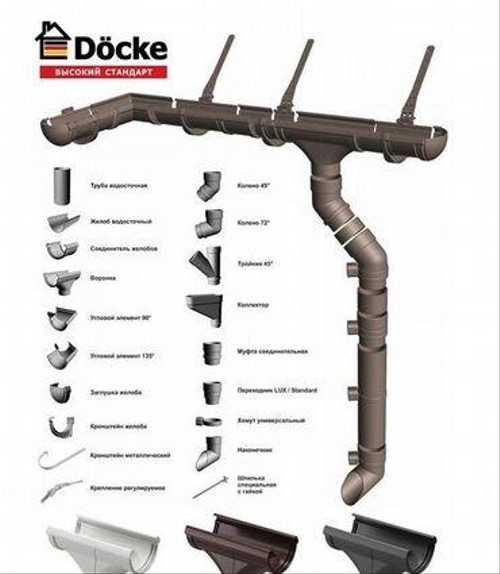 Водосточная система Docke(Дёке) Premium Шоколад