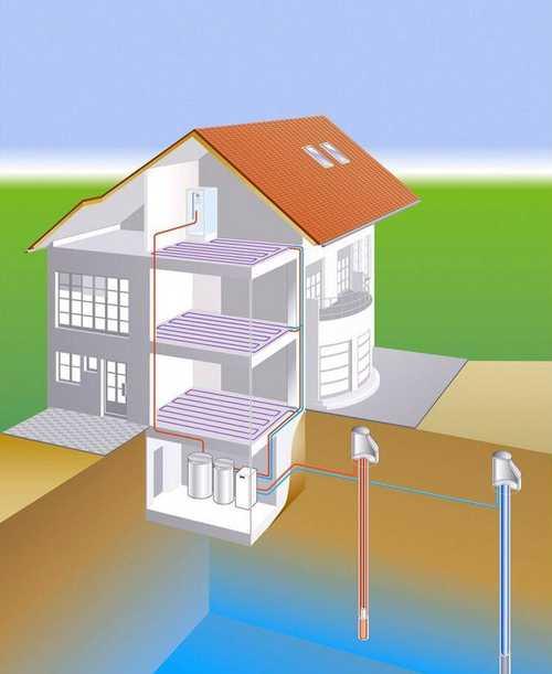 Геотермальное отопление