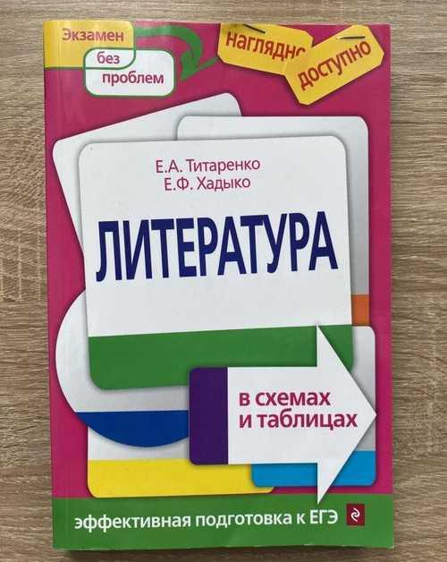 Набор учеников по подготовке к егэ по литературе