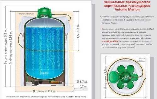 Газгольдер "Antonio Merloni" 5000 л подземный верт