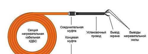 Секция нагревательная кабельная 40 кдбс-97м