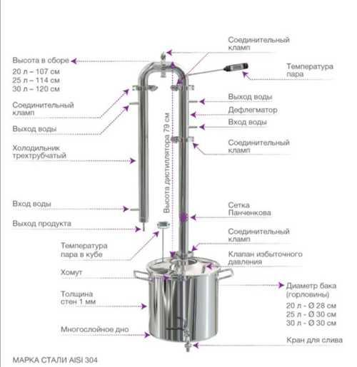 Бражная колонна