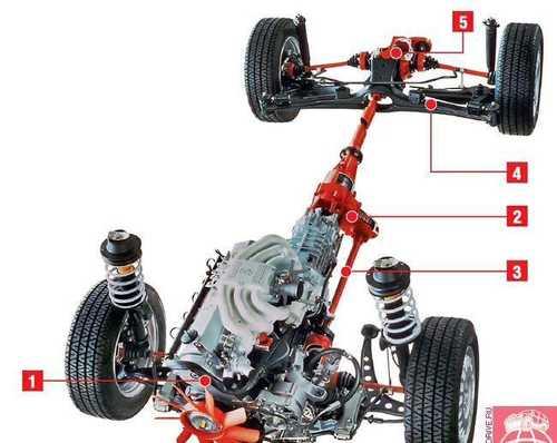 Комплект полного привода на BMW E30