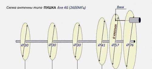 Antenna Harchenko Bikvadrat Na Crc 9 Festima Ru Monitoring Obyavlenij