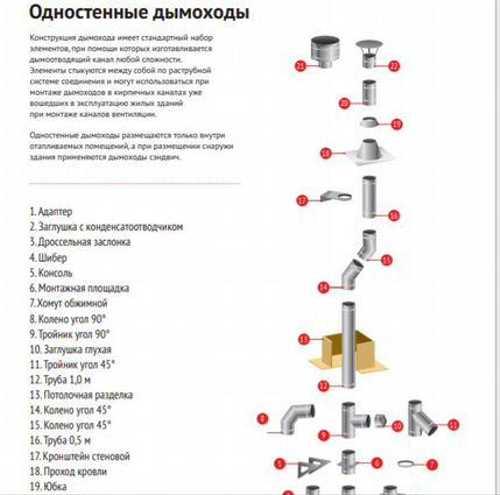 Дымоходная труба нерж 160 сэндвич от производителя