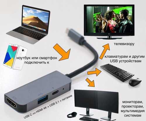 Hdmi адаптер с питанием для USB C телефона, ноута