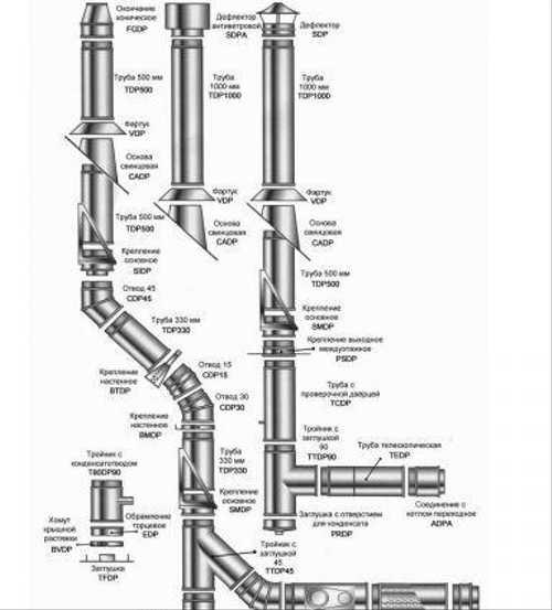 Дымоходы, гофротрубы из нержавеющей стали