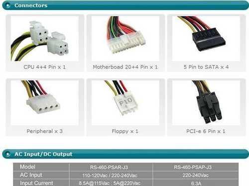 Разветвитель 1x Male Molex to 3x Female Molex
