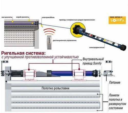 Автоматика для роллет в Алуште