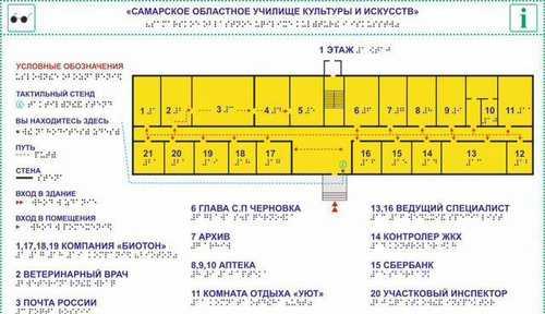 Мнемосхема.Фасадная вывеска.Шрифт Брайля