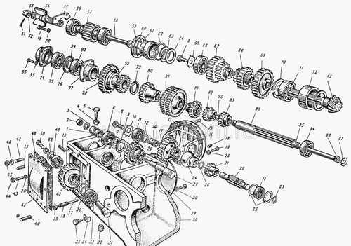 Запчасти кпп трактора юмз