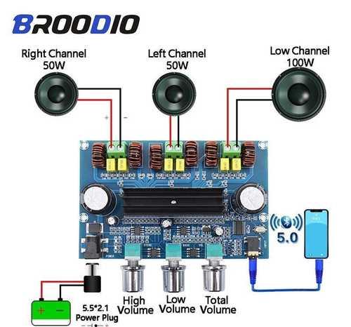 Усилитель 2.1 TPA3116 d2 2*50Вт + 1*100Вт bт aux