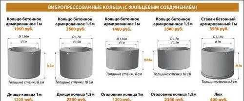Септик, септик под ключ, септик жби кольца 0.31м3