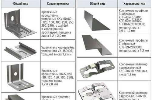 Профили и кронштейны, подсистема для фасадов