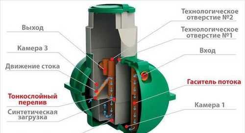 Септик Росток мини