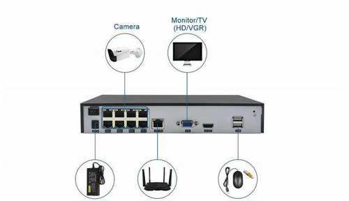 IP видеорег poe NVR видео рекордер сетевой