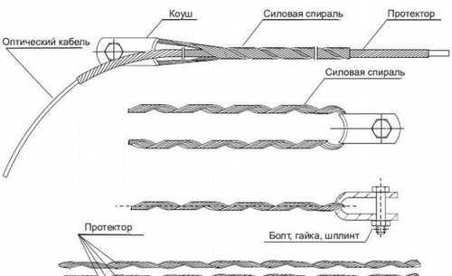 Зажим спиральный натяжной нсо-10(17) -11,7/12,8 П