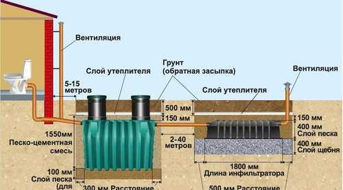 Септик с монтажом | Festima.Ru - Мониторинг объявлений