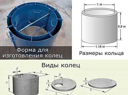 Жби Бетонные кольца 840вн*700вн*300в