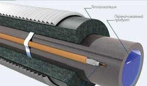 Греющий кабель саморегулирующий 30 кстм2-Т