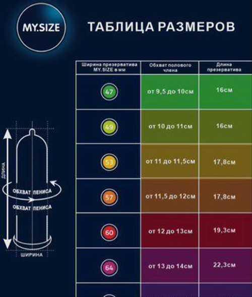 Презервативы “My.Size” 60