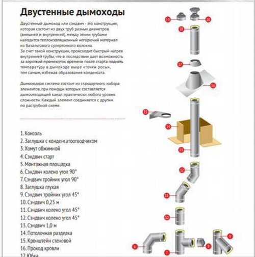 Труба нерж 250 + сэндвич дымоход от производителя