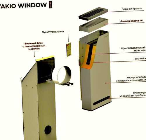 Рециркулятор Рециркуляторы Опт