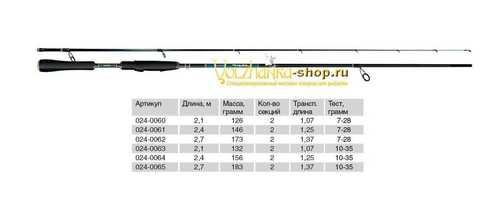 Продам комплект спиннинг и катушка