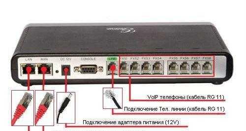 VoIP-шлюз Grandstream GXW-4008