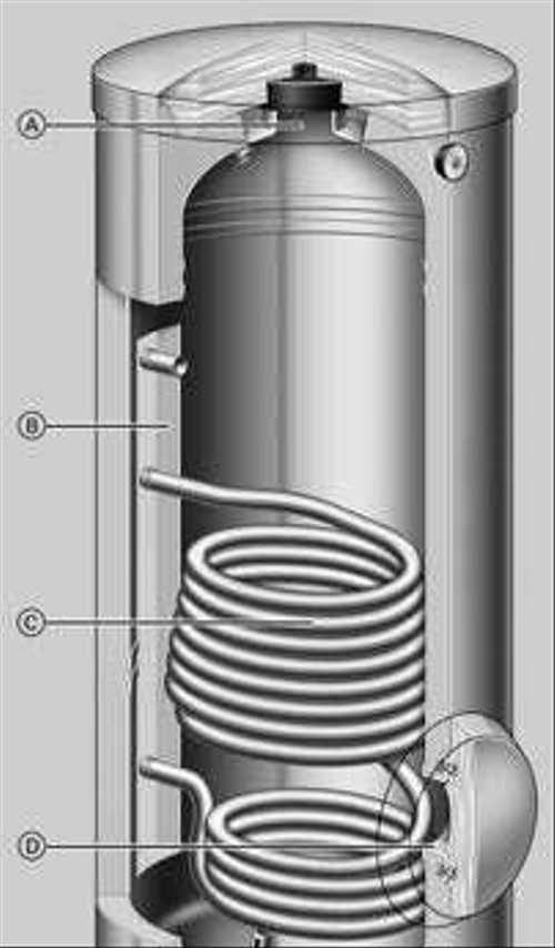 Бойлер из Нержавейки 300 литров Oso осо | Festima.Ru - Мониторинг ...