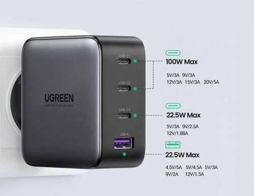 Зарядное устройство ugreen GaN X 65w