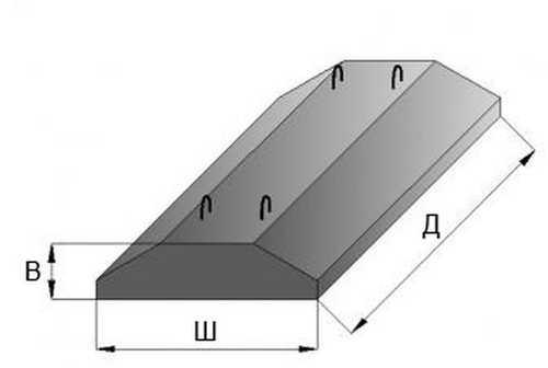 Ленточный Фундамент фл