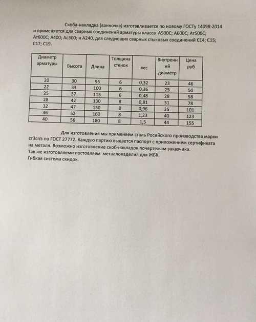 Скоба-накладка (ванночка)