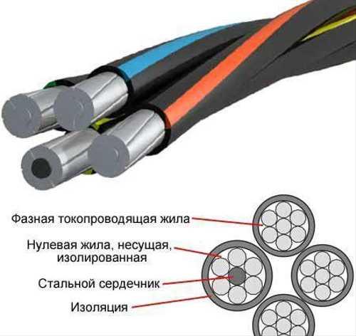 Самонесущий провод сип-2 3х35+1х54.6 26 метров