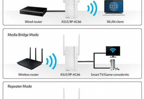 WiFi расширитель asus RP-AC66