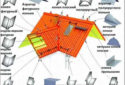 Доборные элементы