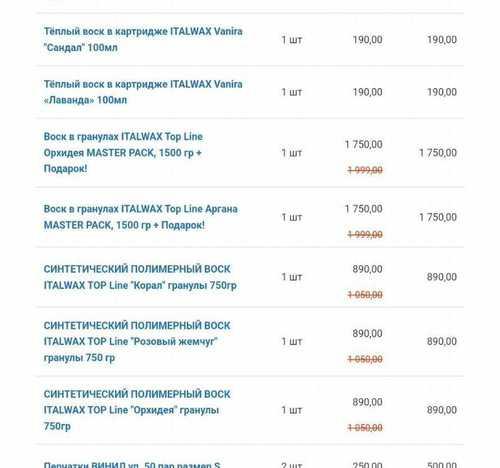 Набор для депиляции воском