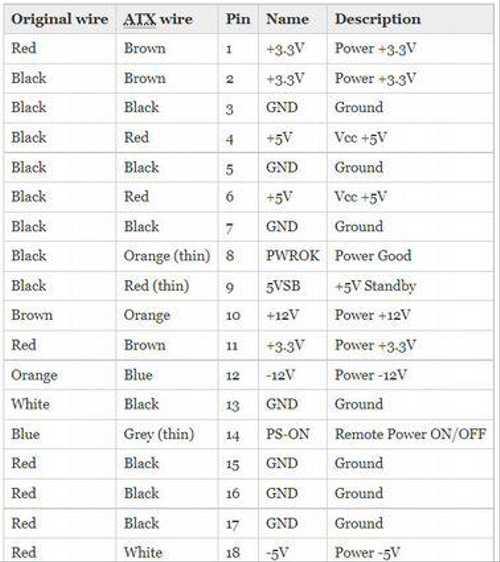 Серверный блок питания Compaq