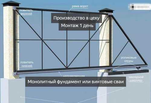 Ворота каркасные консольные №037